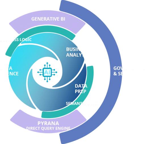 Pyramid Analytics over PowerBI - Pyramid Analytics