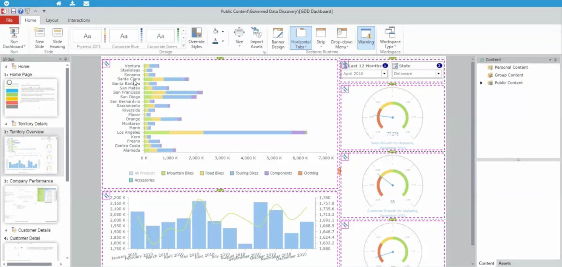 Use parameter URLs to dynamically display relevant data - Pyramid Analytics