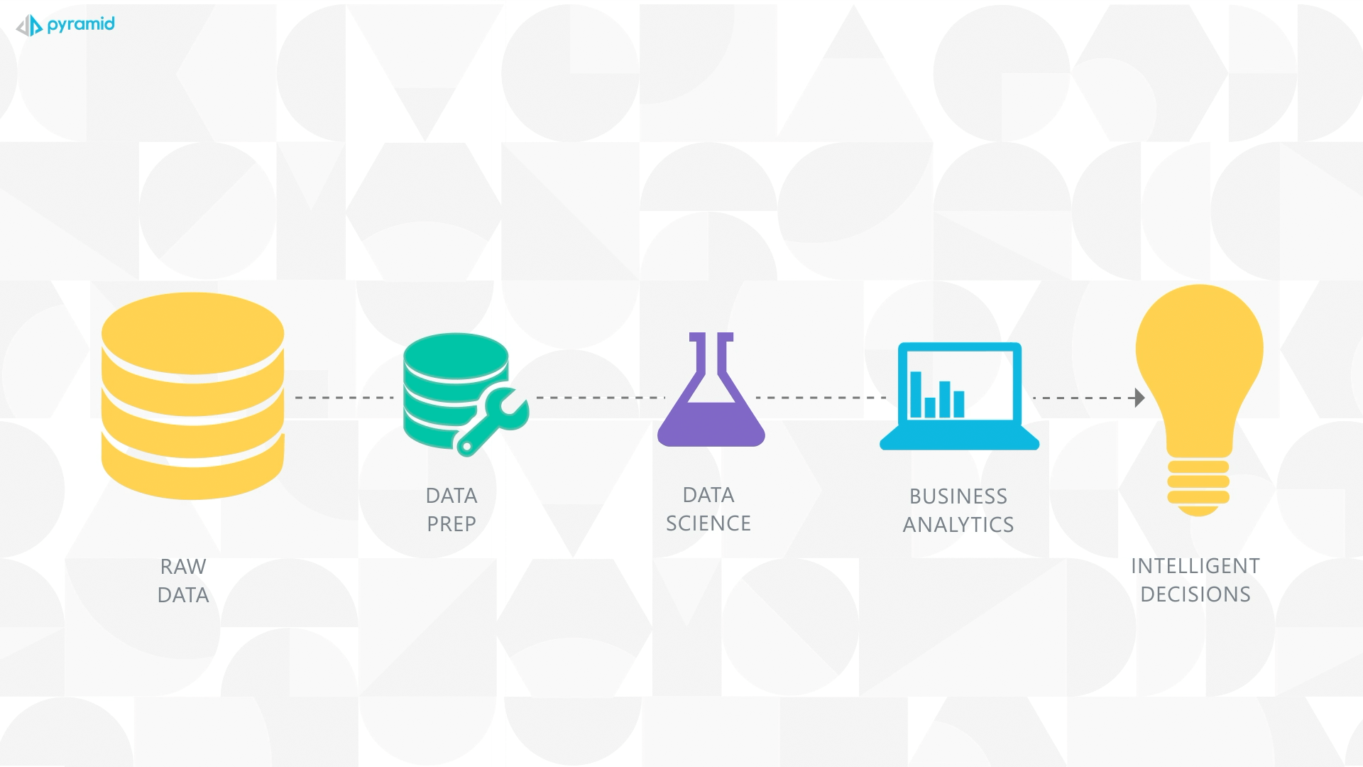 Decision Intelligence Platform Overview - Pyramid Analytics Decision Intelligence Platform Overview - Pyramid Analytics