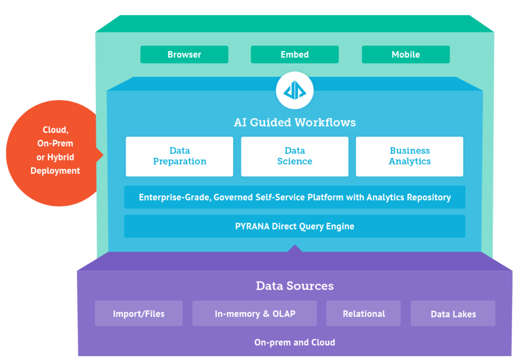 A Modern Decision & Business Intelligence Platform - Pyramid Analytics A Modern Decision & Business Intelligence Platform - Pyramid Analytics