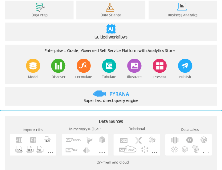 A Modern Decision & Business Intelligence Platform - Pyramid Analytics