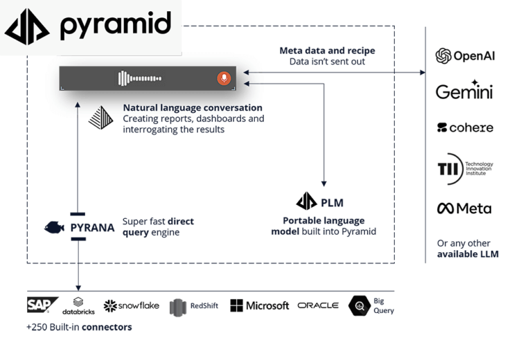 What is Generative BI? - Pyramid Analytics