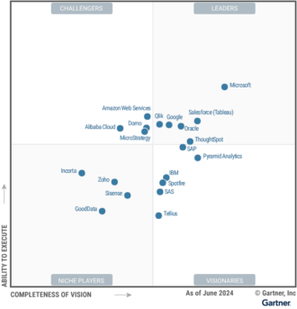 2024 Magic Quadrant for Analytics and Business Intelligence (ABI) Platforms